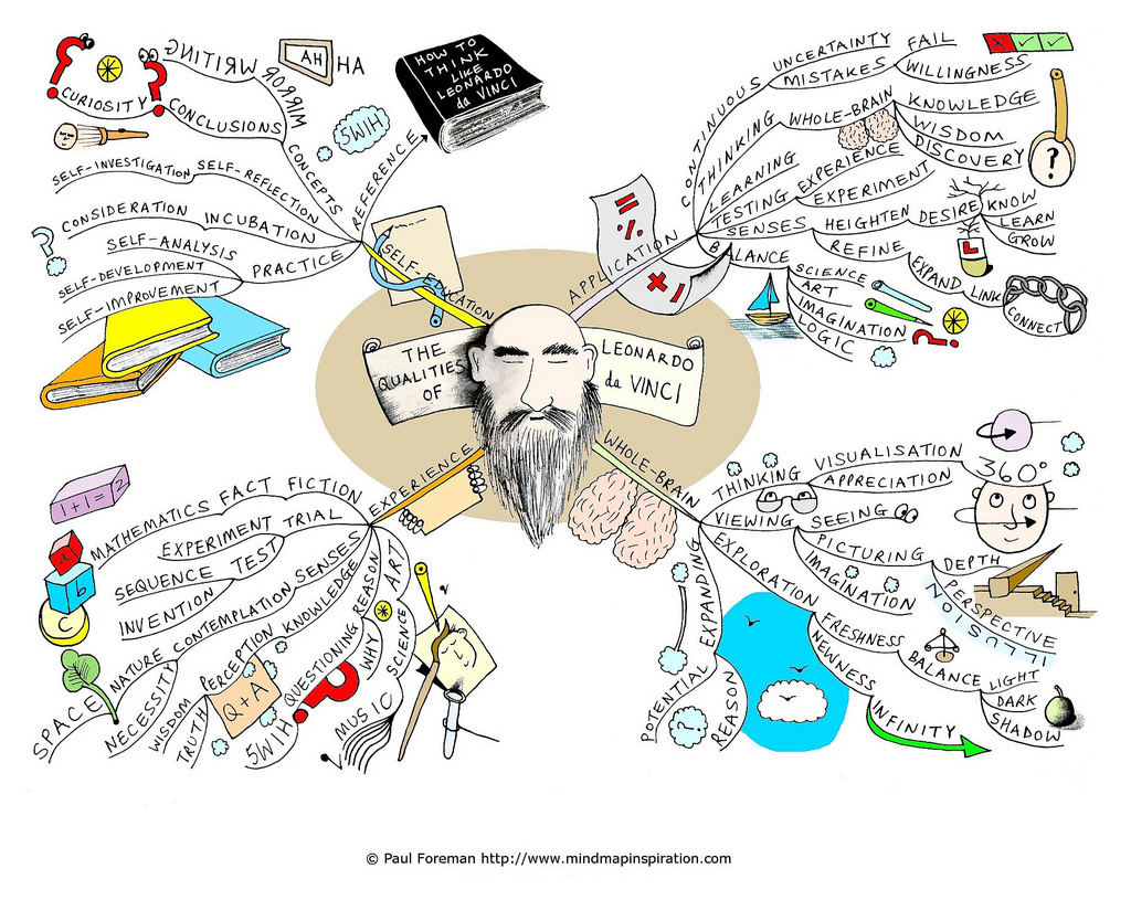 3 Tips On Creative Brainstorming + An Interview with Dee Dee Parker ...