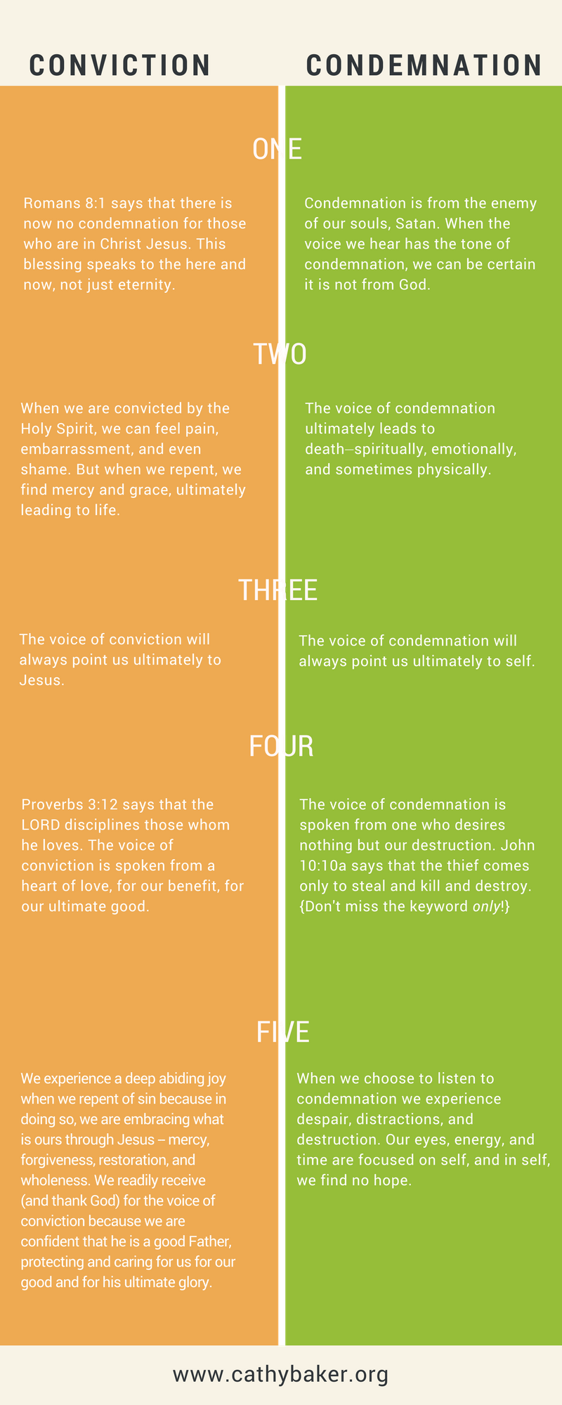 After You Blow It, Do You Hear the Voice of Conviction or Condemnation ...
